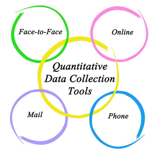 7 Data Collection Methods Tools For Research